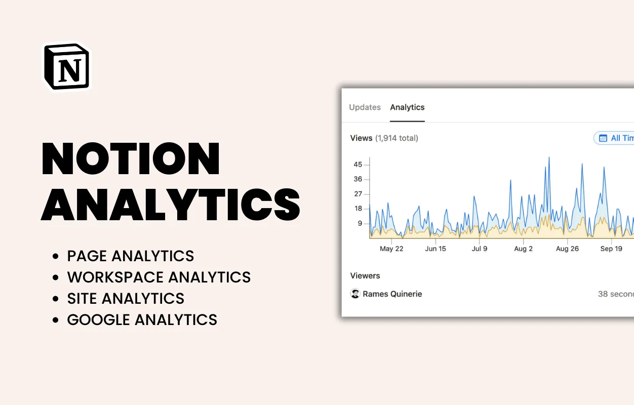 Analytics for Notion | Page / Workspace Analytics & Google Analytics